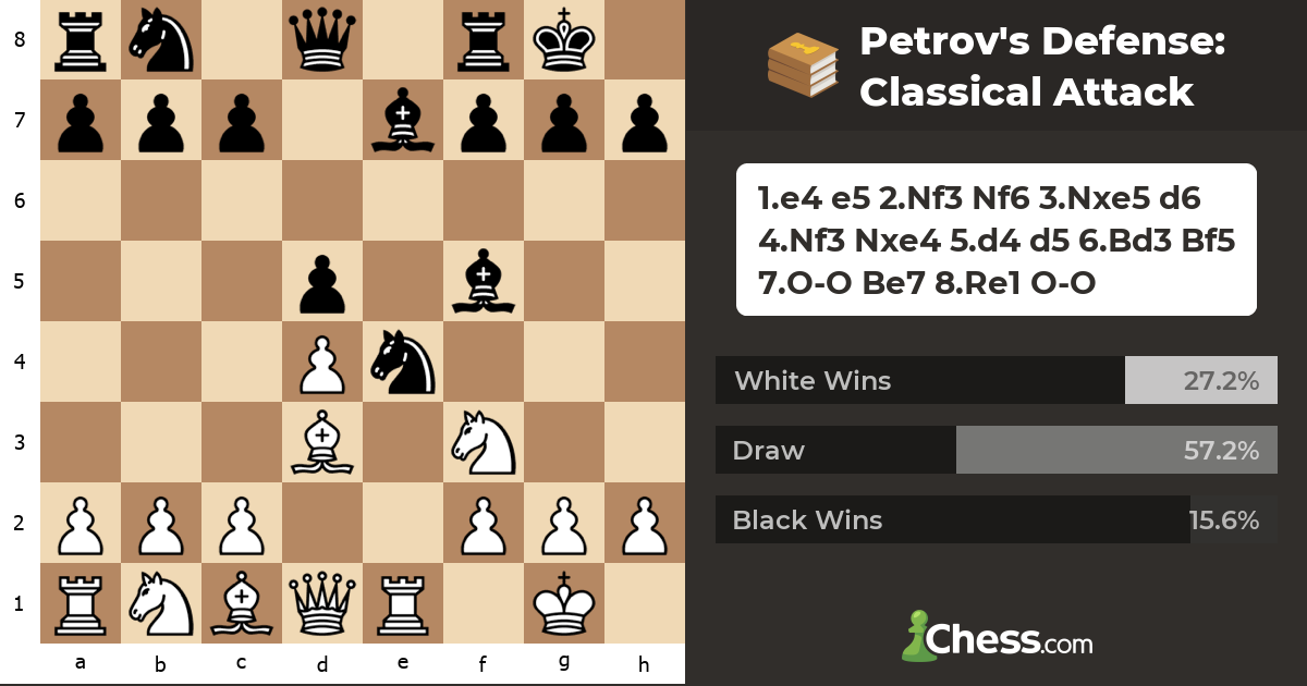 Petrov's Defense: Classical Attack - Chess Openings - Chess.com