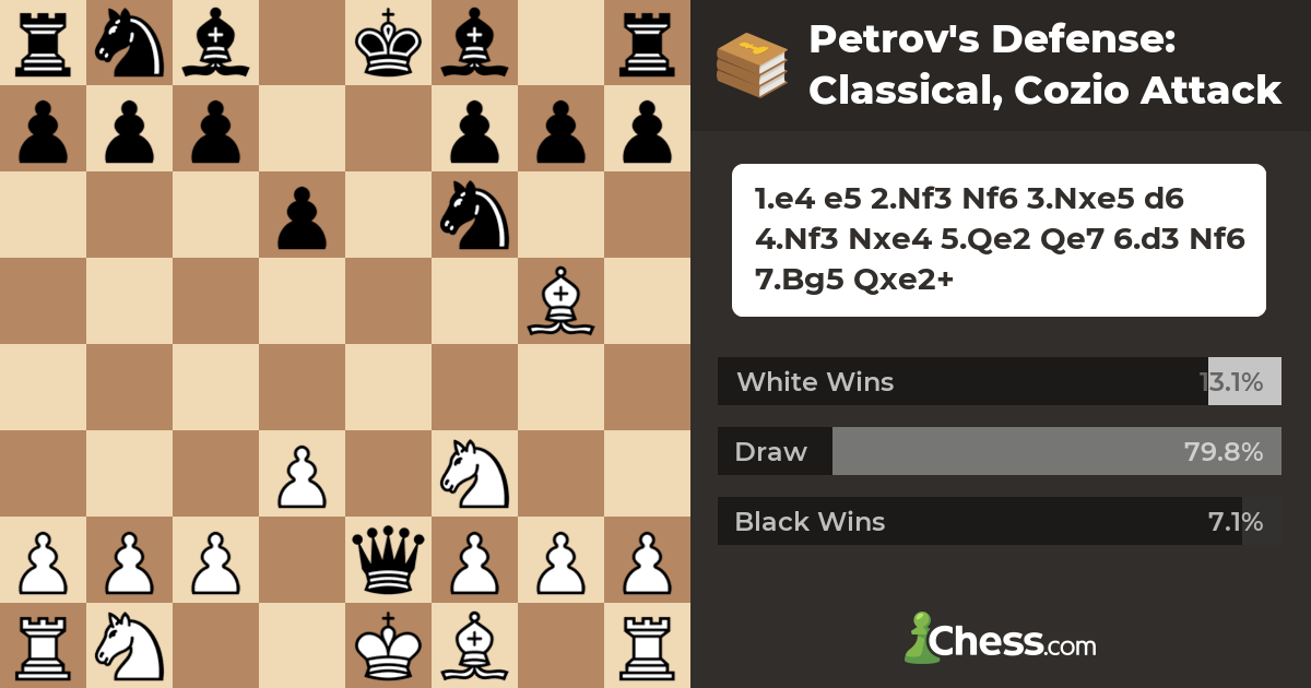 Petrov's Defense: Classical, Cozio Attack - Chess Openings - Chess.com Petrov's Defense: Classical, Cozio Attack - Chess Openings - Chess.com