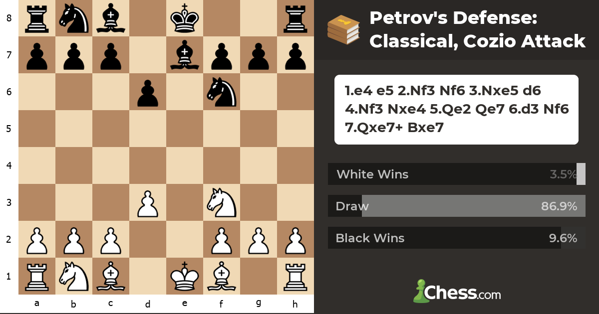 Petrov's Defense: Classical, Cozio Attack - Chess Openings - Chess.com