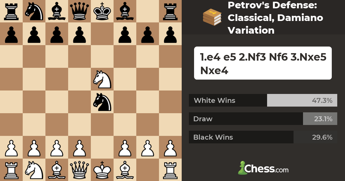 Petrov's Defense: Classical, Damiano Variation - Chess Openings - Chess.com Petrov's Defense: Classical, Damiano Variation - Chess Openings - Chess.com
