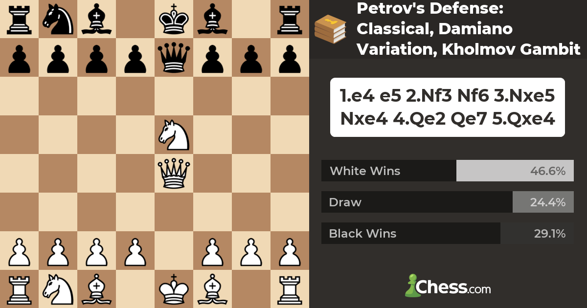 Petrov's Defense: Classical, Damiano Variation, Kholmov Gambit - Chess ... Petrov's Defense: Classical, Damiano Variation, Kholmov Gambit - Chess ...