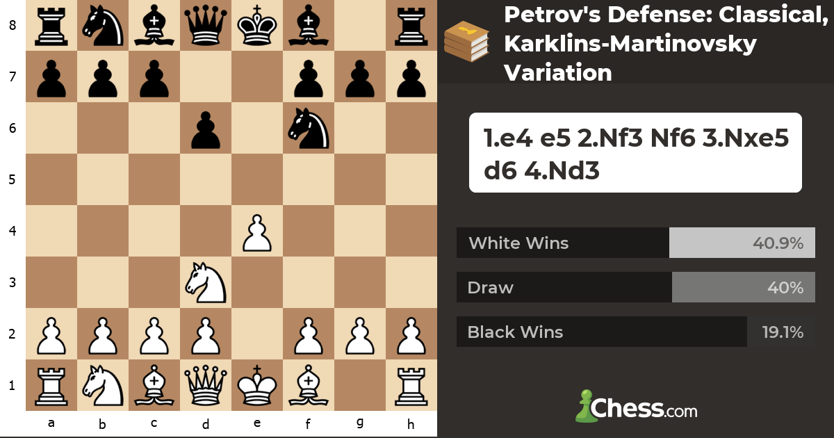 Petrov's Defense: Classical, Karklins-Martinovsky Variation - Chess ...