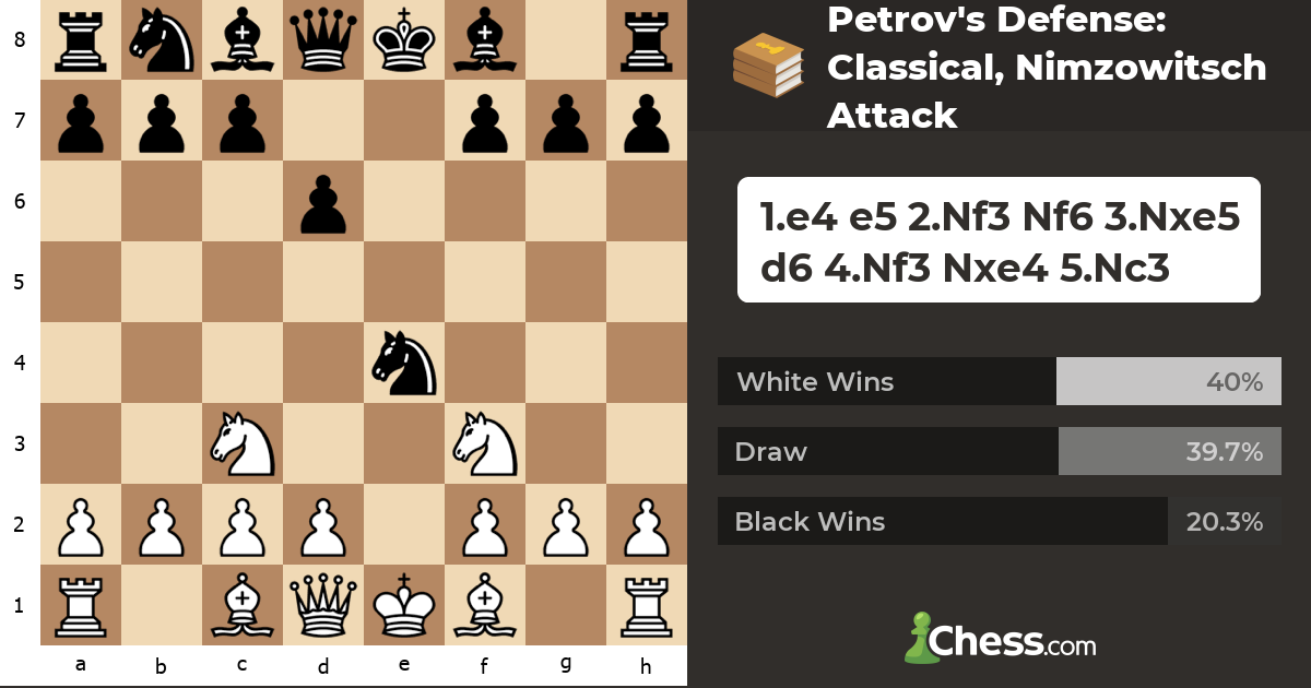Petrov's Defense: Classical, Nimzowitsch Attack - Chess Openings ...