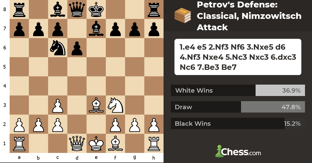 Petrov's Defense: Classical, Nimzowitsch Attack - Chess Openings ...