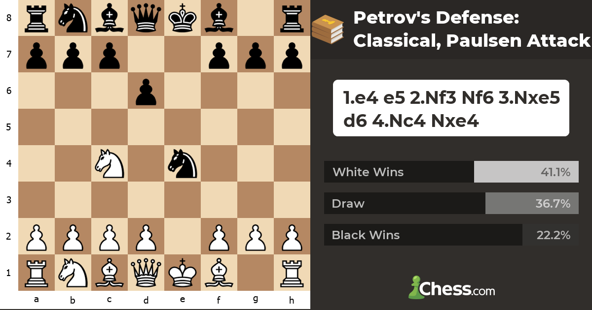 Petrov's Defense: Classical, Paulsen Attack - Chess Openings - Chess.com