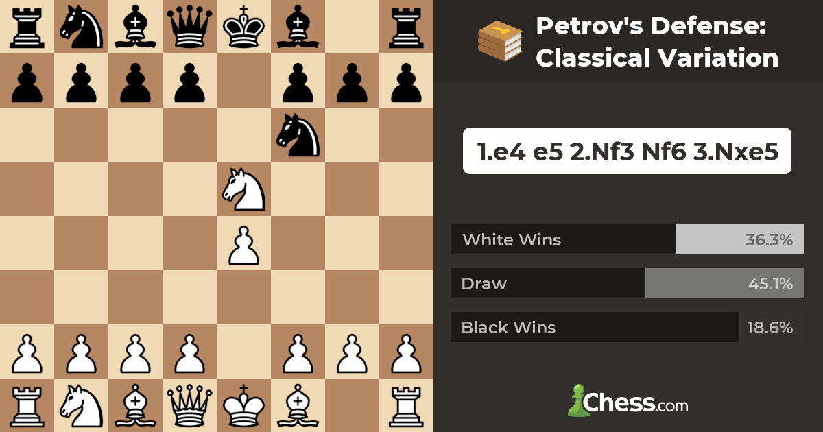 Petrov's Defense: Classical Variation - Chess Openings - Chess.com Petrov's Defense: Classical Variation - Chess Openings - Chess.com