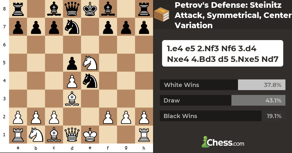 Petrov's Defense: Steinitz Attack, Symmetrical, Center Variation ...
