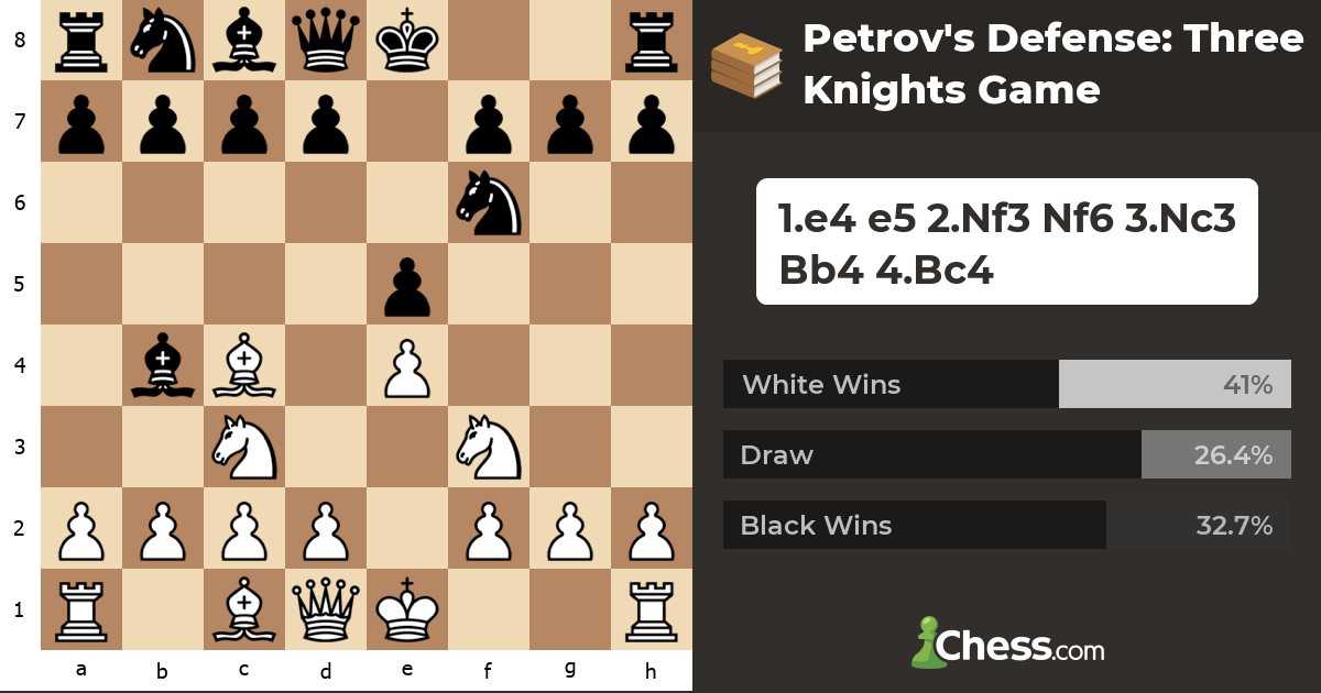 Petrov's Defense: Three Knights Game - Chess Openings - Chess.com