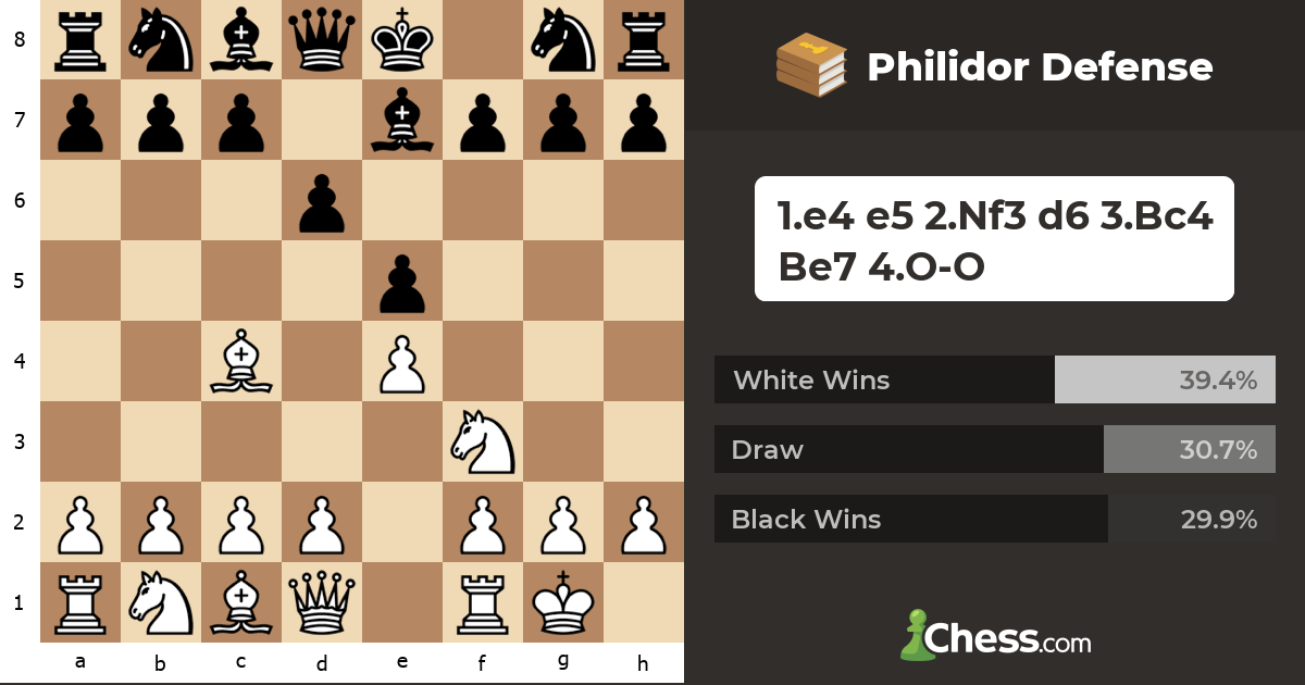 Philidor Defense - Chess Openings - Chess.com