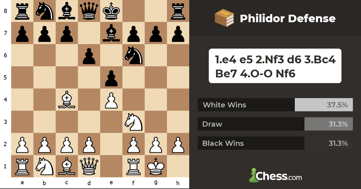 Philidor Defense - Chess Openings - Chess.com