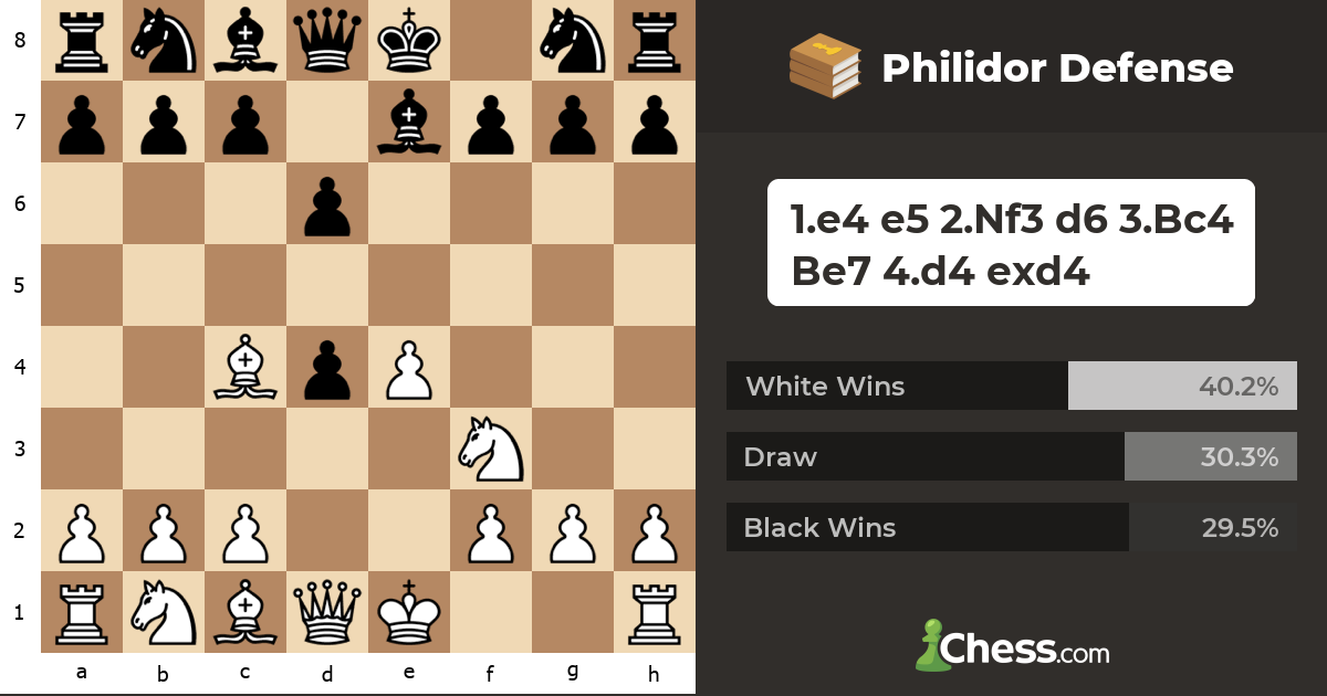 Philidor Defense - Chess Openings - Chess.com