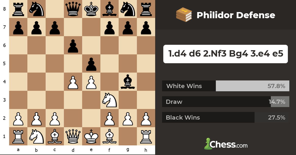 Philidor Defense - Chess Openings - Chess.com