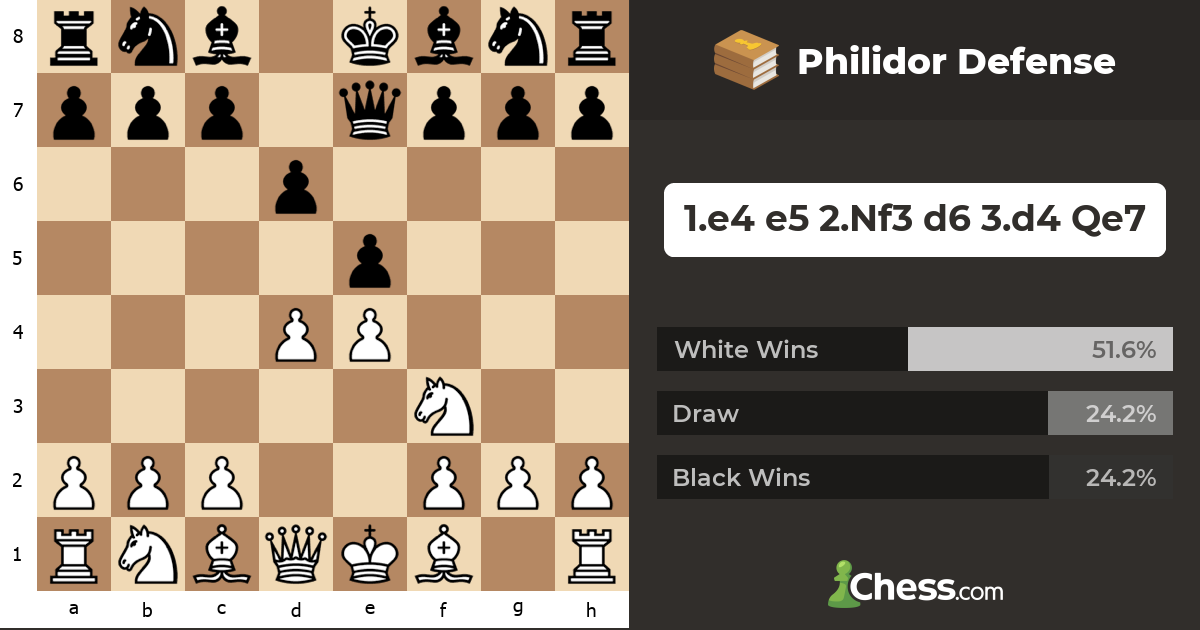 Philidor Defense - Chess Openings - Chess.com