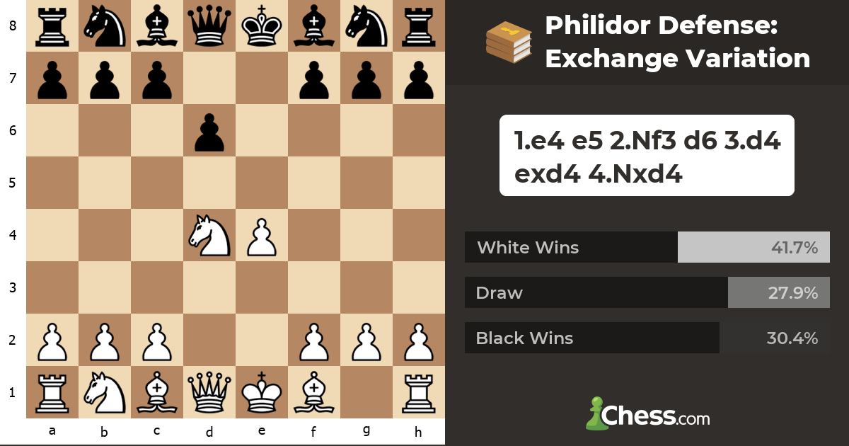 Philidor Defense: Exchange Variation - Chess Openings - Chess.com