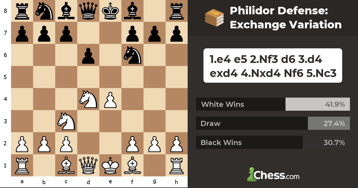Philidor Defense: Exchange Variation - Chess Openings - Chess.com