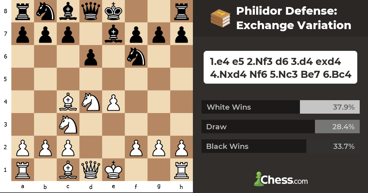 Philidor Defense: Exchange Variation - Chess Openings - Chess.com