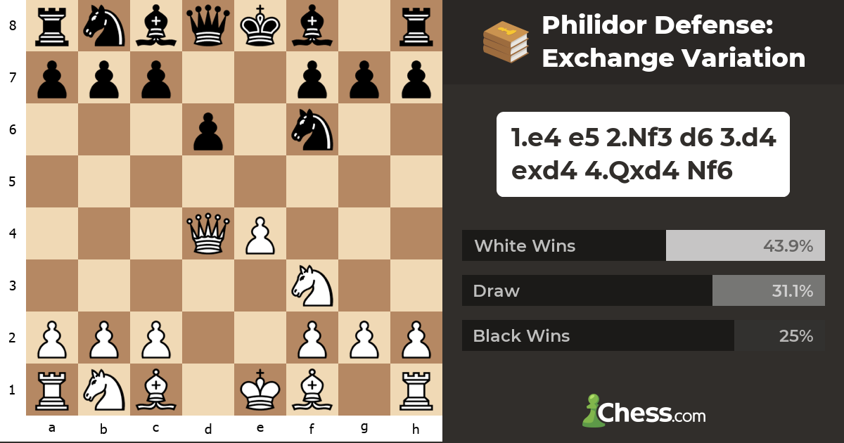 Philidor Defense: Exchange Variation - Chess Openings - Chess.com