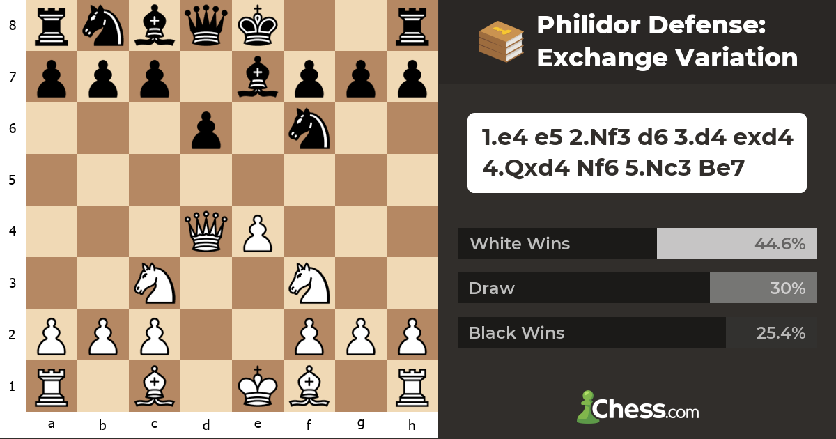 Philidor Defense: Exchange Variation - Chess Openings - Chess.com