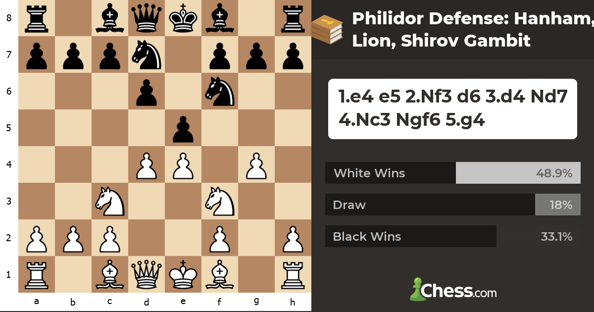 Philidor Defense: Hanham, Lion, Shirov Gambit - Chess Openings - Chess.com