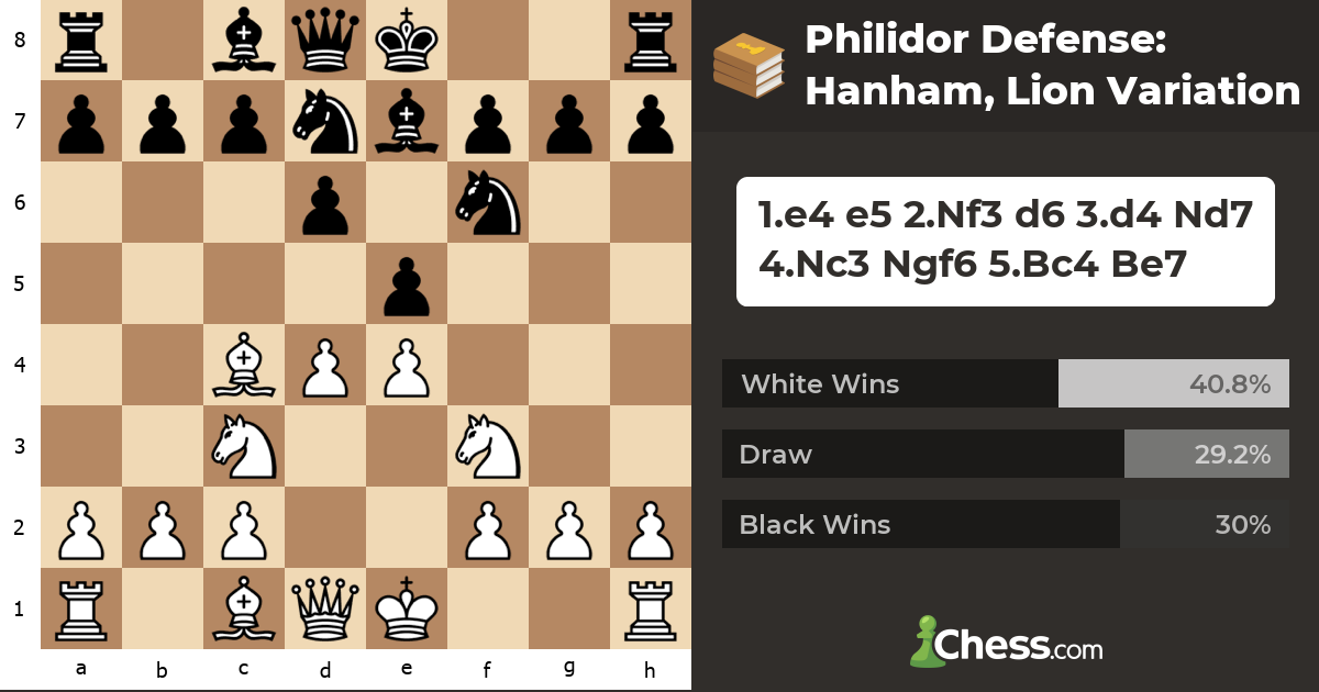 Philidor Defense: Hanham, Lion Variation - Chess Openings - Chess.com
