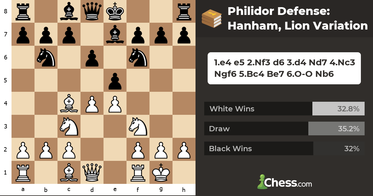 Philidor Defense: Hanham, Lion Variation - Chess Openings - Chess.com
