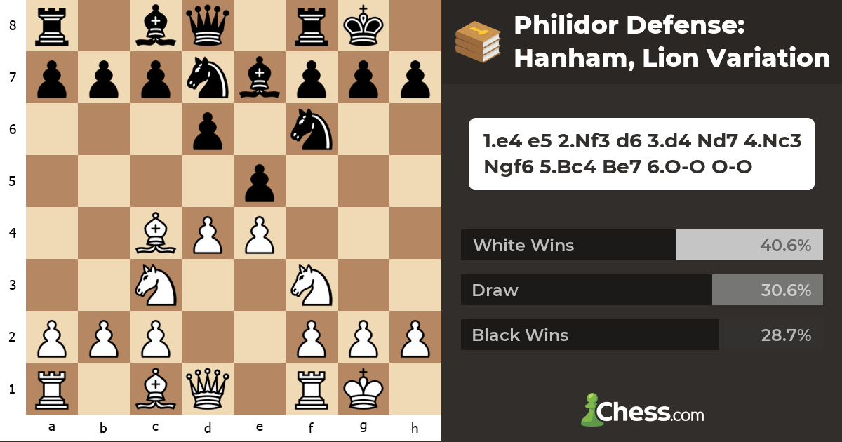 Philidor Defense: Hanham, Lion Variation - Chess Openings - Chess.com