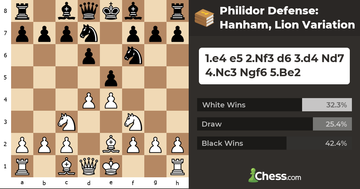 Philidor Defense: Hanham, Lion Variation - Chess Openings - Chess.com