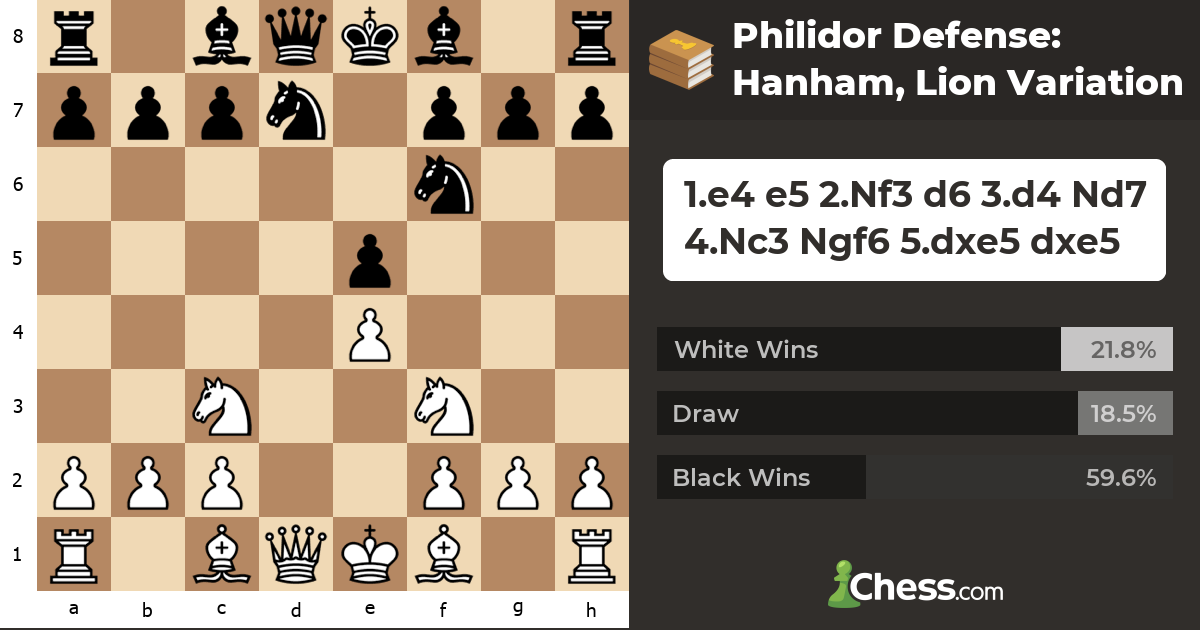 Philidor Defense: Hanham, Lion Variation - Chess Openings - Chess.com