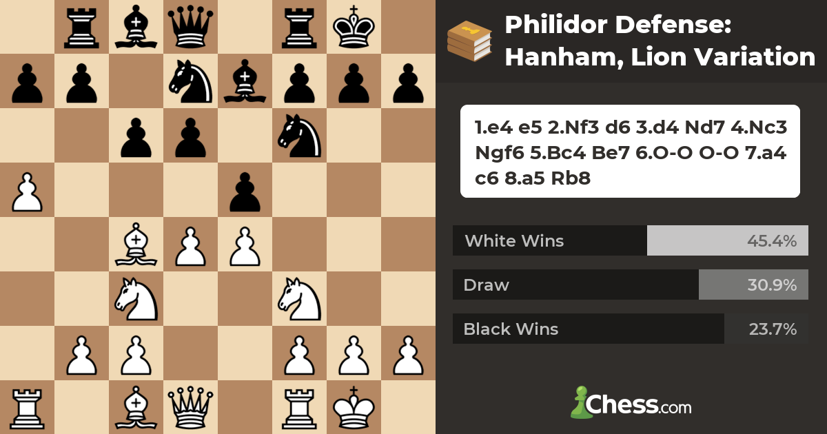 Philidor Defense: Hanham, Lion Variation - Chess Openings - Chess.com