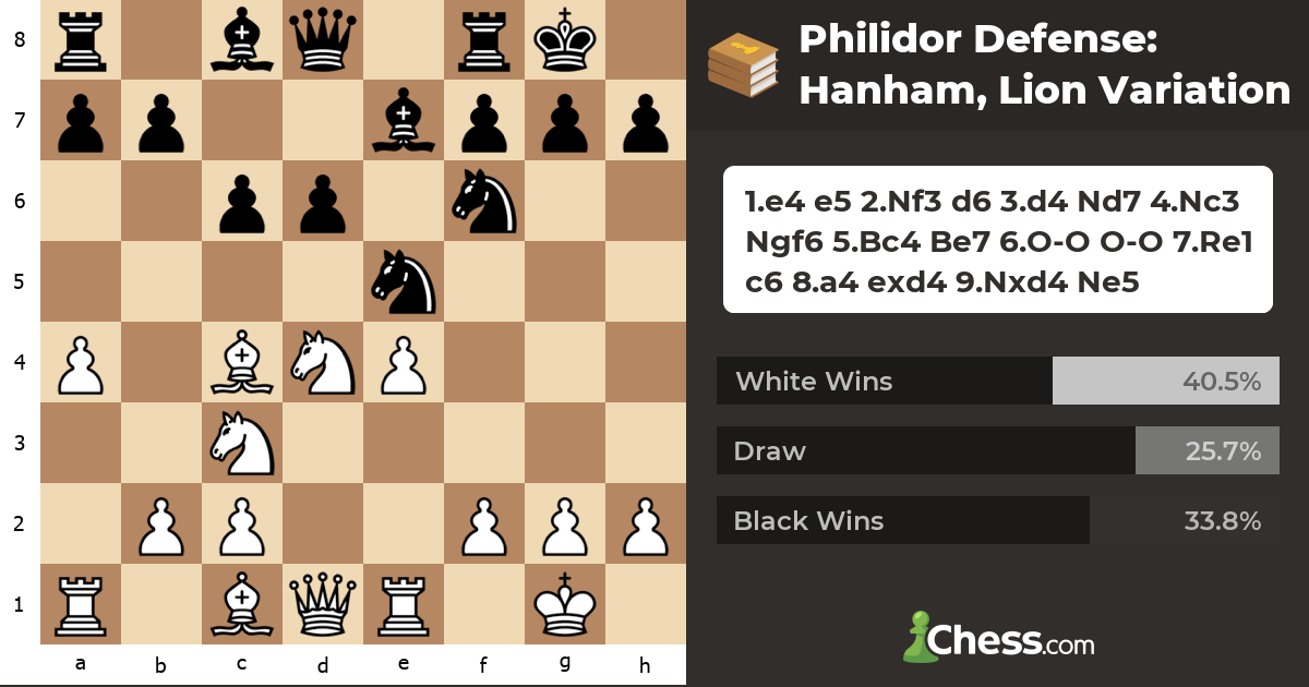 Philidor Defense: Hanham, Lion Variation - Chess Openings - Chess.com