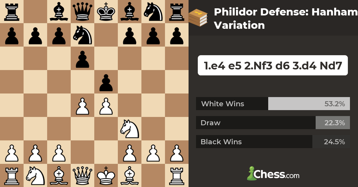 Philidor Defense: Hanham Variation - Chess Openings - Chess.com