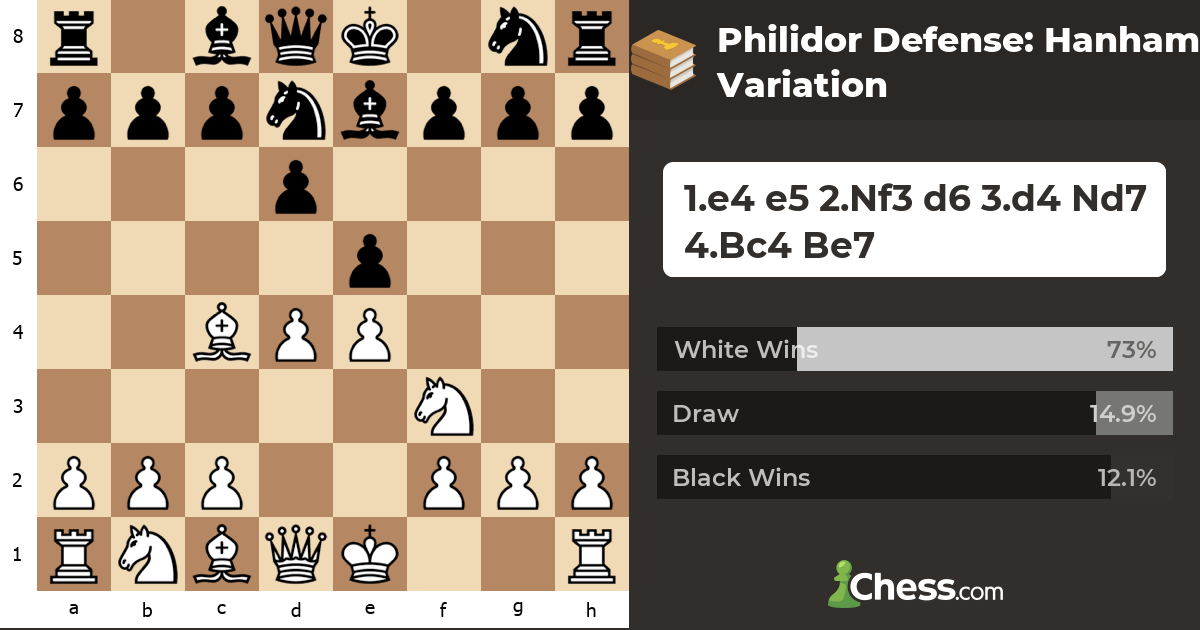 Philidor Defense: Hanham Variation - Chess Openings - Chess.com