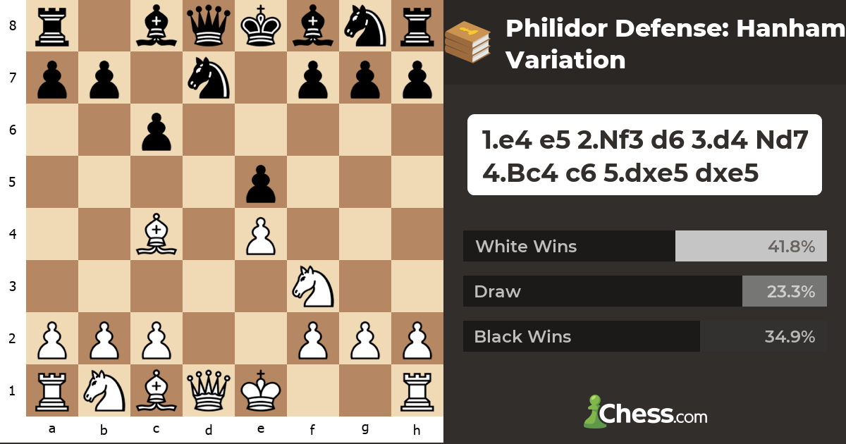 Philidor Defense: Hanham Variation - Chess Openings - Chess.com