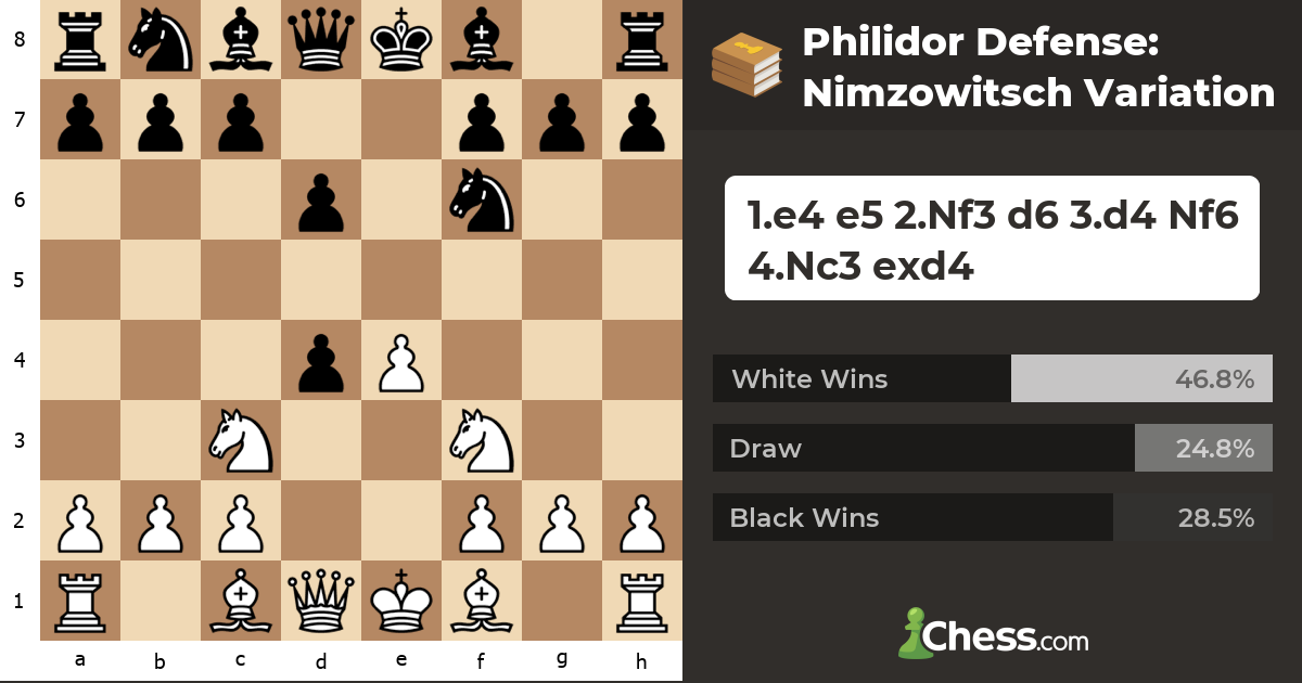 Philidor Defense: Nimzowitsch Variation - Chess Openings - Chess.com