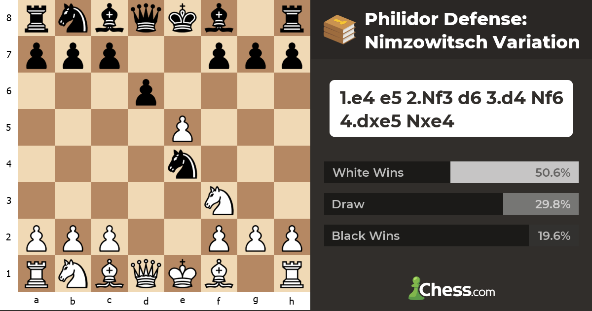 Philidor Defense: Nimzowitsch Variation - Chess Openings - Chess.com