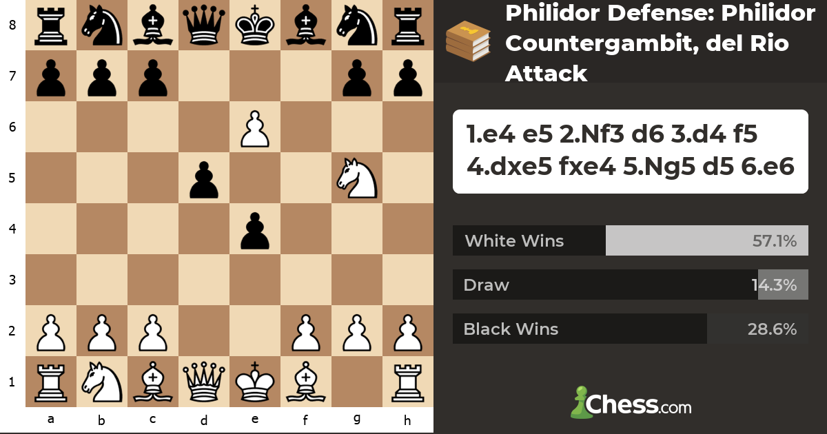 Philidor Defense: Philidor Countergambit, del Rio Attack - Chess ...