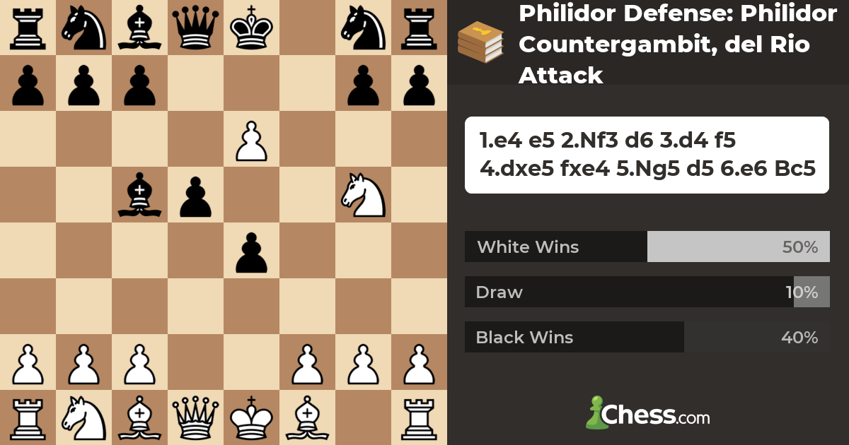 Philidor Defense: Philidor Countergambit, del Rio Attack - Chess ...