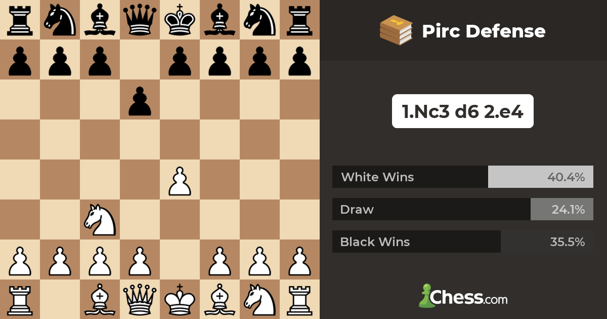 Pirc Defense - Chess Openings - Chess.com