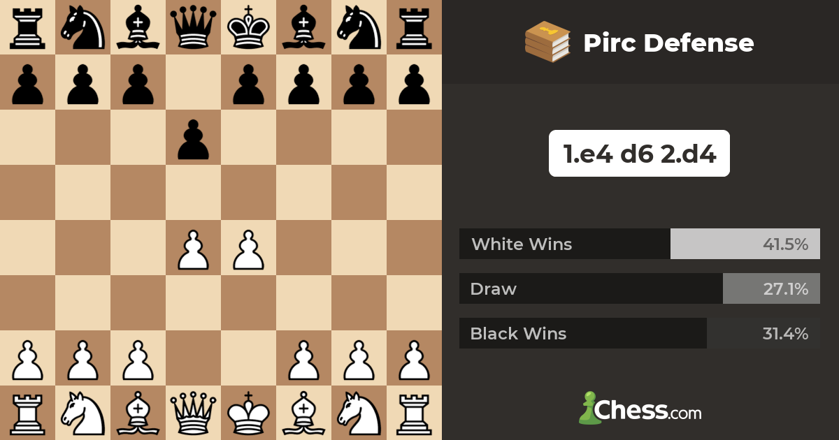 Pirc Defense - Chess Openings - Chess.com
