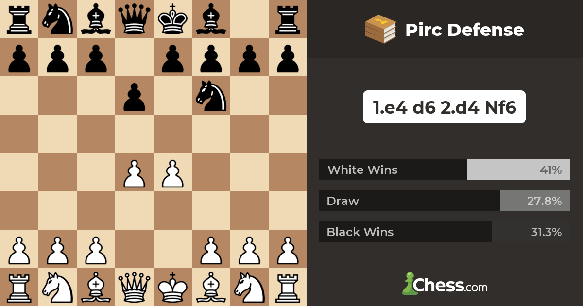 Pirc Defense - Chess Openings - Chess.com