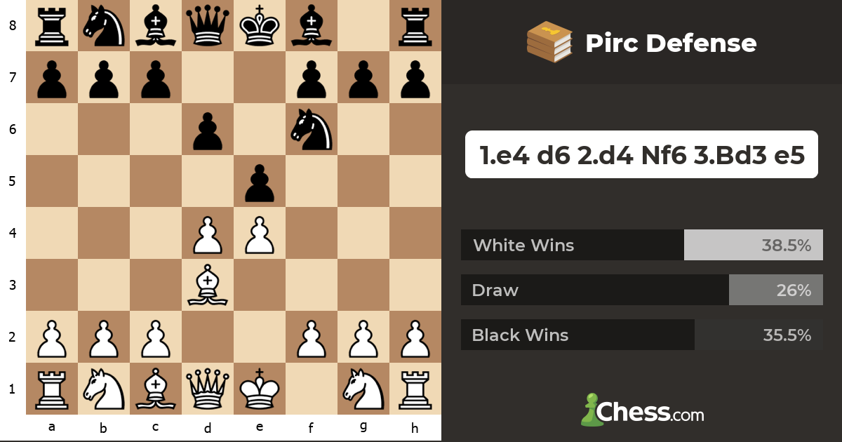 Pirc Defense - Chess Openings - Chess.com