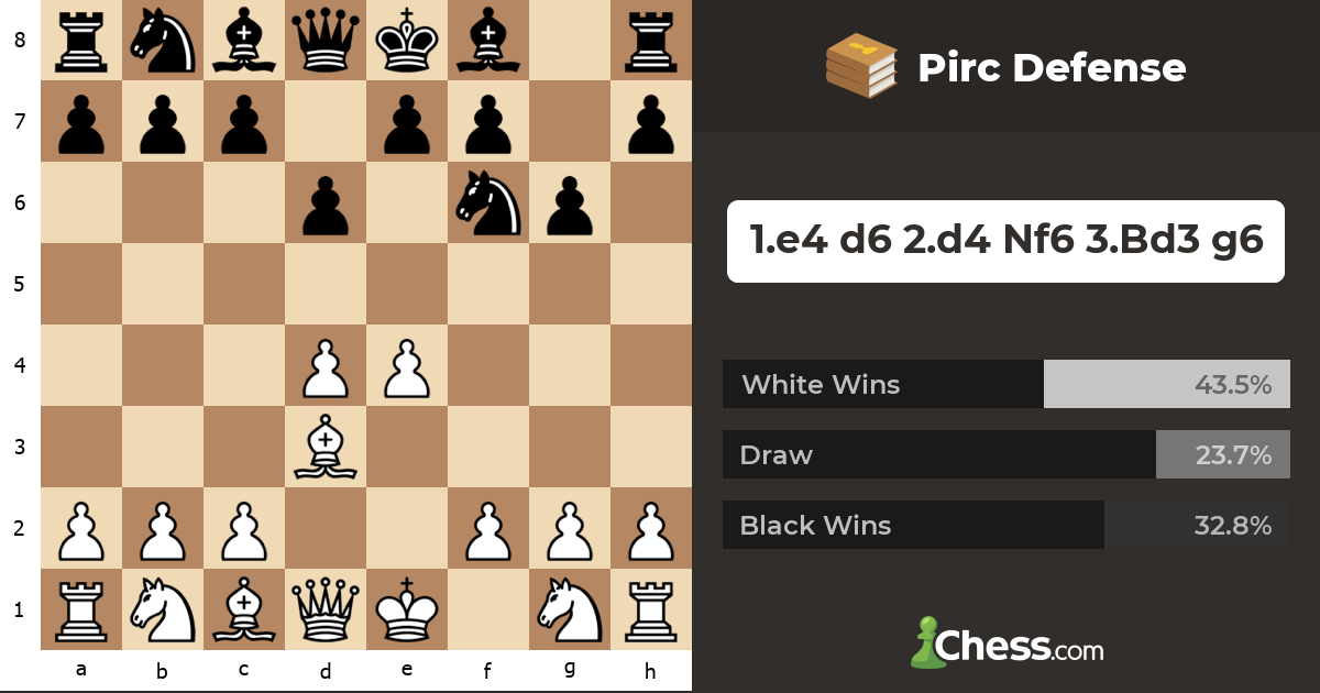 Pirc Defense - Chess Openings - Chess.com