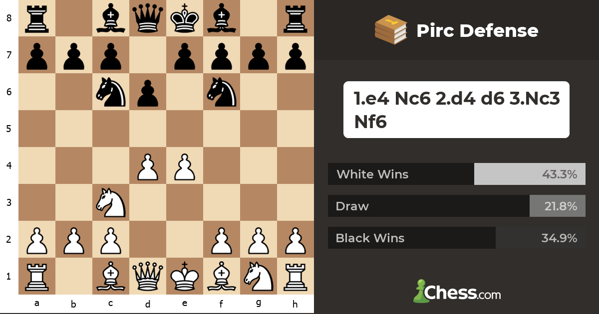 Pirc Defense - Chess Openings - Chess.com