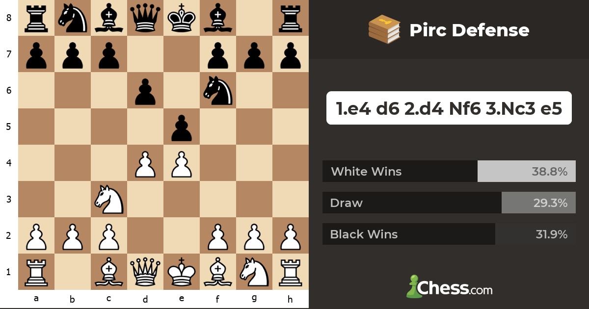 Pirc Defense - Chess Openings - Chess.com