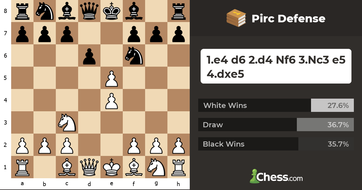 Pirc Defense - Chess Openings - Chess.com