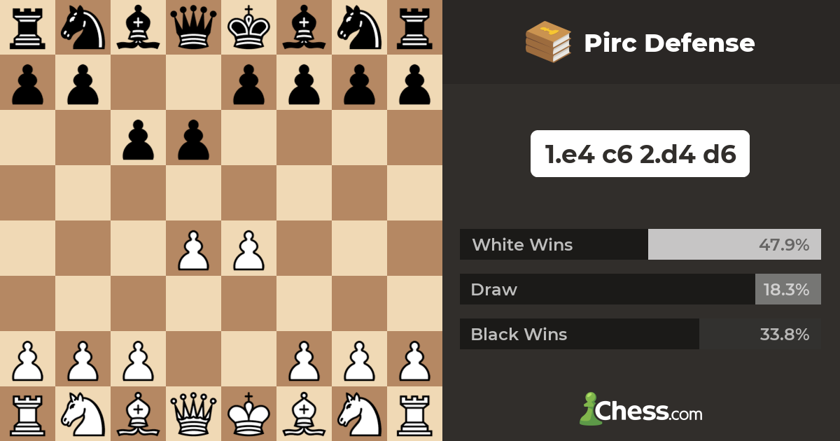 Pirc Defense - Chess Openings - Chess.com