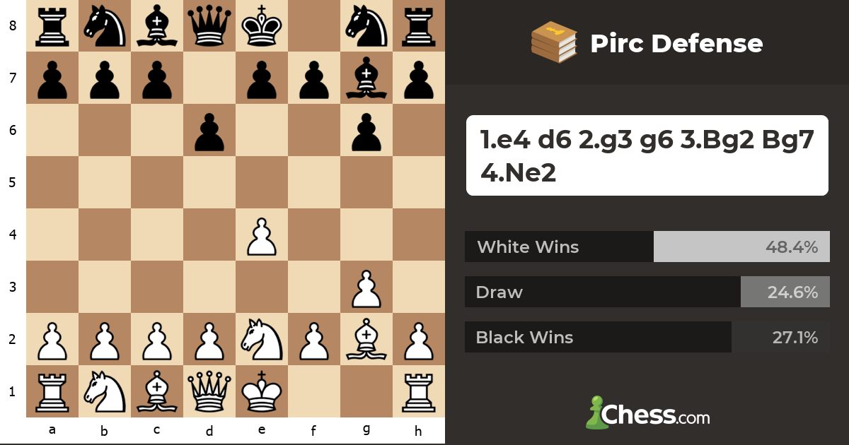 Pirc Defense - Chess Openings - Chess.com