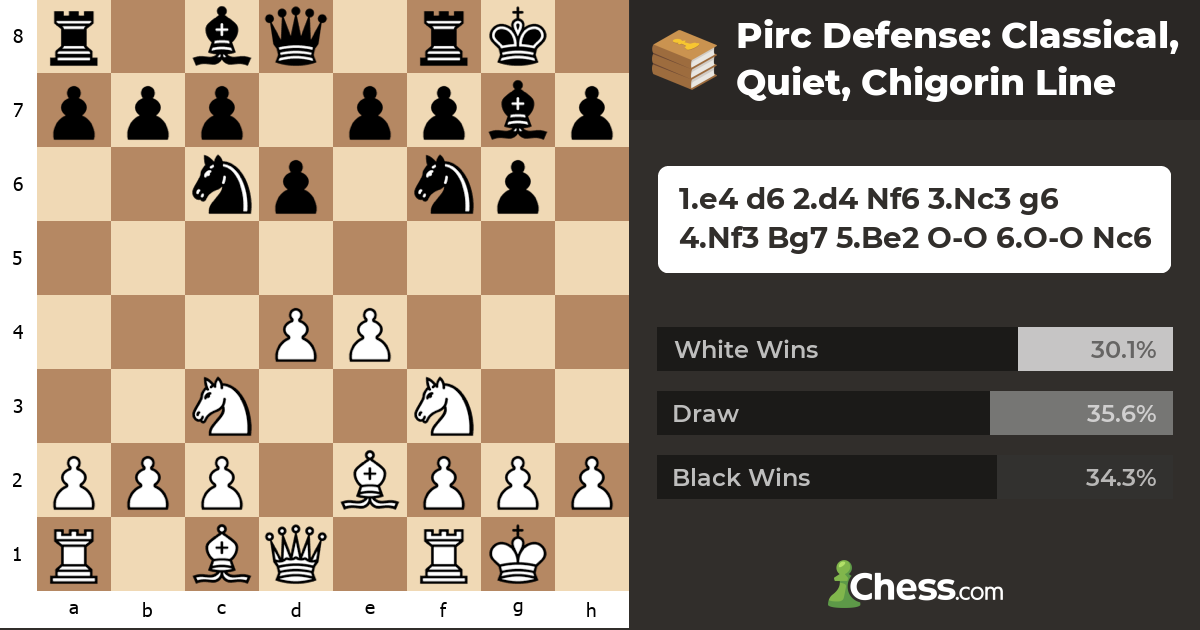 Pirc Defense: Classical, Quiet, Chigorin Line - Chess Openings - Chess.com
