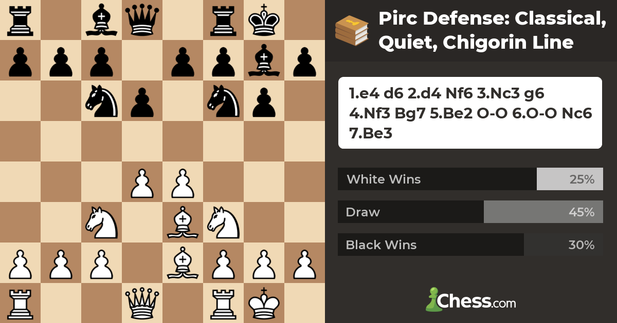 Pirc Defense: Classical, Quiet, Chigorin Line - Chess Openings - Chess.com Pirc Defense: Classical, Quiet, Chigorin Line - Chess Openings - Chess.com