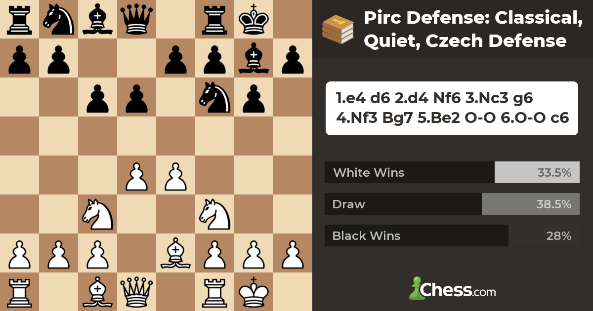 Pirc Defense: Classical, Quiet, Czech Defense - Chess Openings - Chess.com Pirc Defense: Classical, Quiet, Czech Defense - Chess Openings - Chess.com